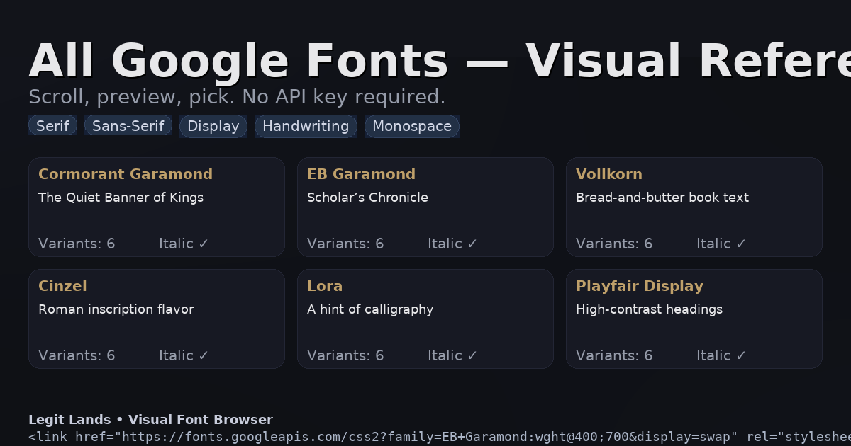 All Google Fonts — Visual Reference & Preview